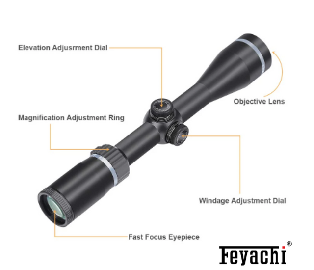 Exploring the Features of the Feyachi RSC33 Rifle Scope
